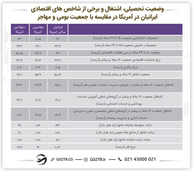 کلیرنس ویزای آمریکا چیست؟ 2025 | موسسه مهاجرتی GO2TR