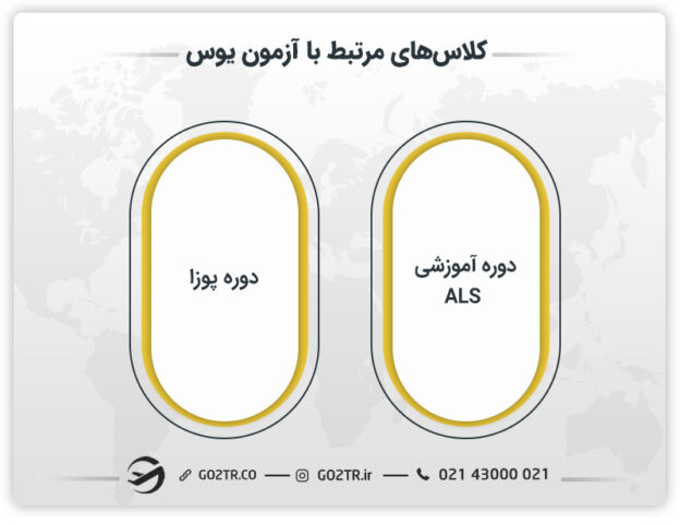 آزمون یوس (TR-YÖS) چیست؟ آزمون YOS مرکزی در ایران 2025